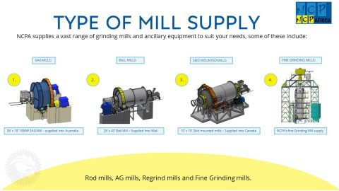 Grinding mills - NCP Africa